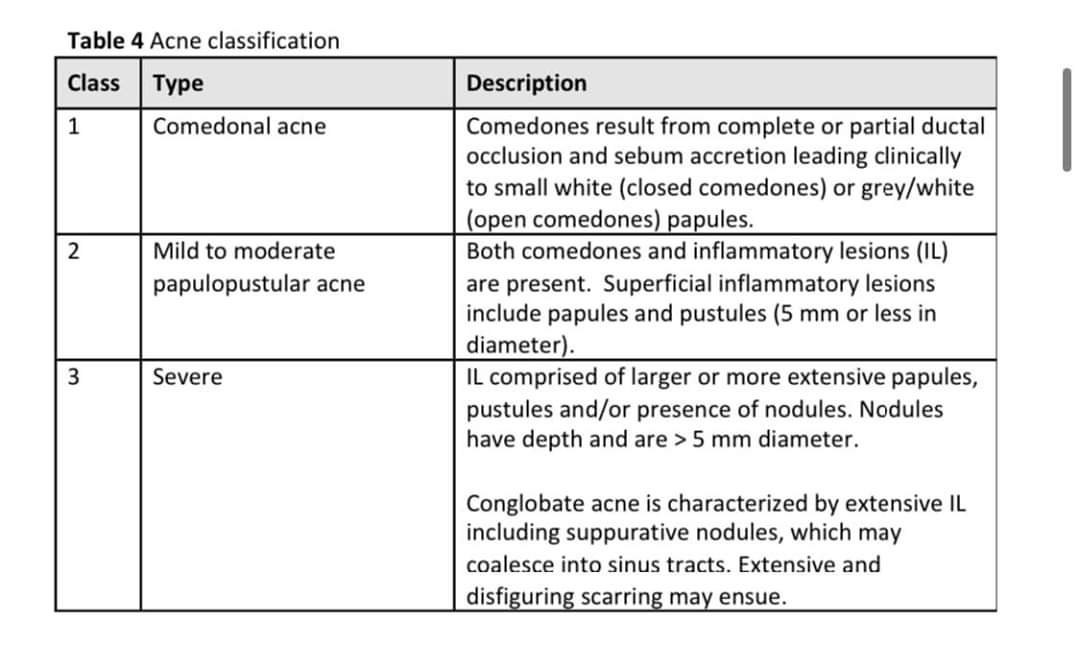 New Canadian Guideline for acne treatment | HELLO SKIN by หมอผิวหนัง