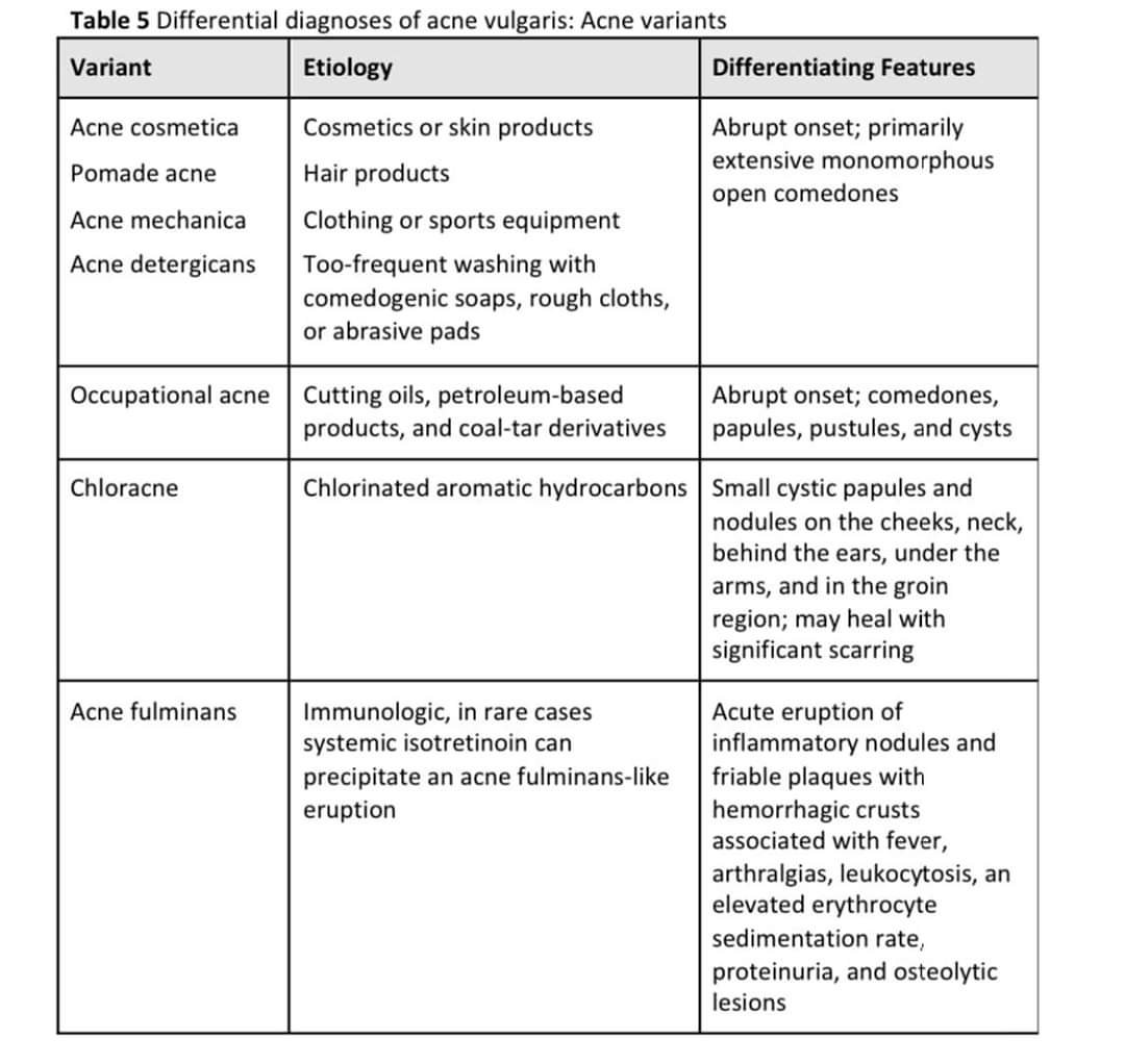 New Canadian Guideline for acne treatment | HELLO SKIN by หมอผิวหนัง