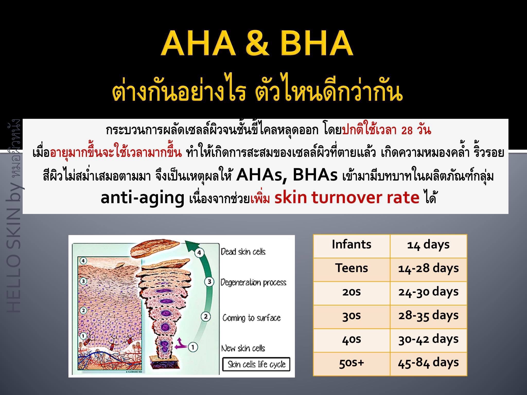 Review of AHA & BHA | HELLO SKIN by หมอผิวหนัง