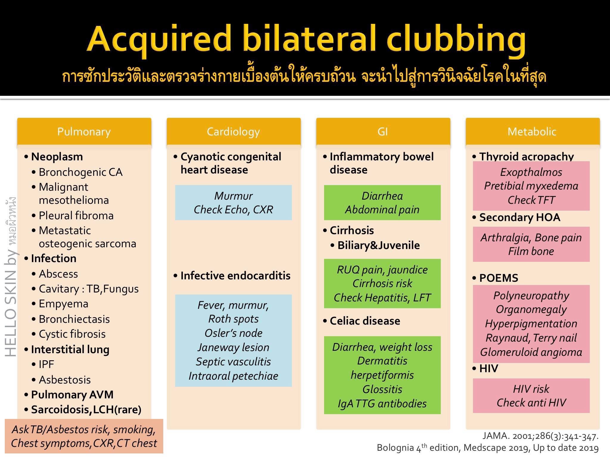 Approach to Clubbing fingers | HELLO SKIN by หมอผิวหนัง