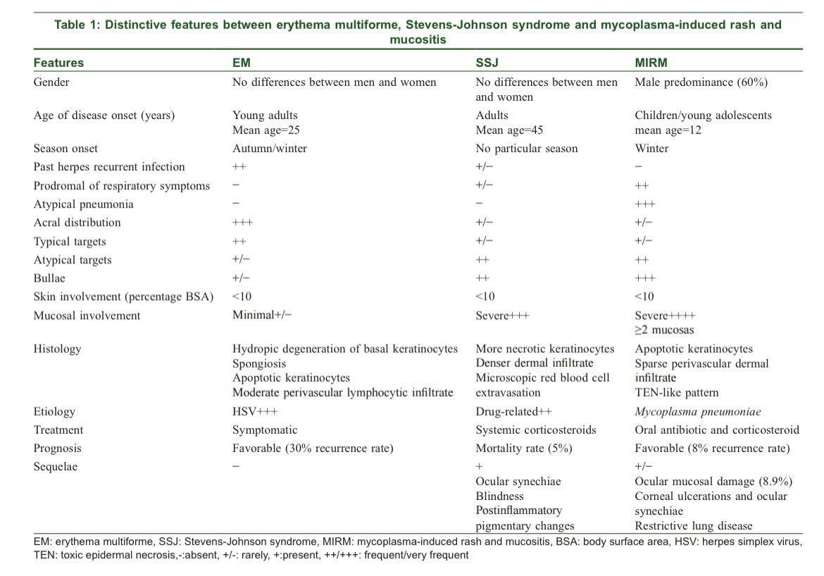 Mycoplasma pneumoniae-induced Rash and Mucositis | HELLO SKIN by หมอผิวหนัง