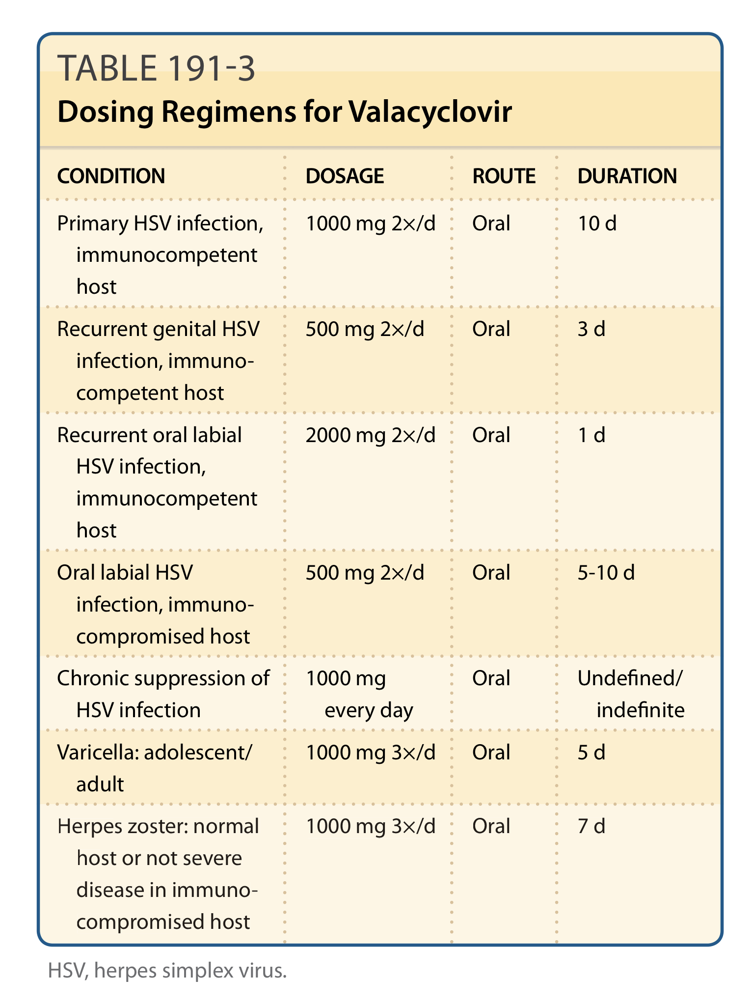 Medication in Dermatology | HELLO SKIN by หมอผิวหนัง
