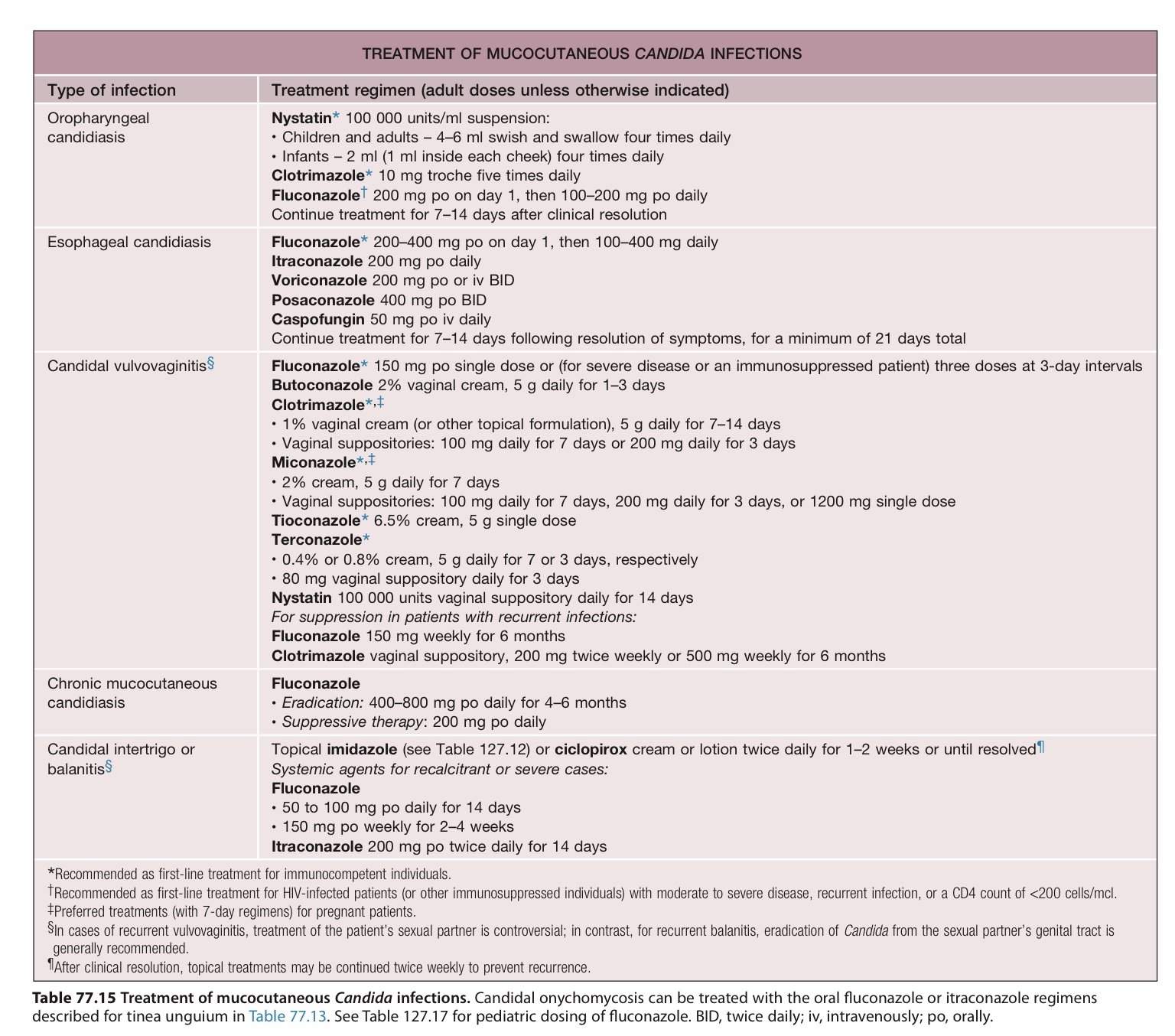 Medication in Dermatology | HELLO SKIN by หมอผิวหนัง