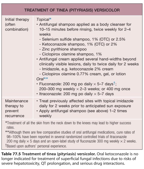 Medication in Dermatology | HELLO SKIN by หมอผิวหนัง
