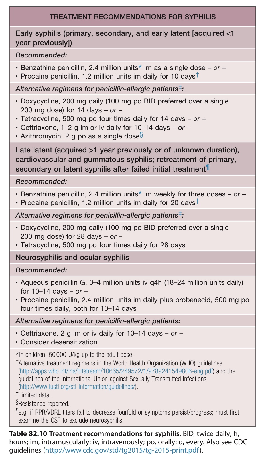 Medication in Dermatology | HELLO SKIN by หมอผิวหนัง
