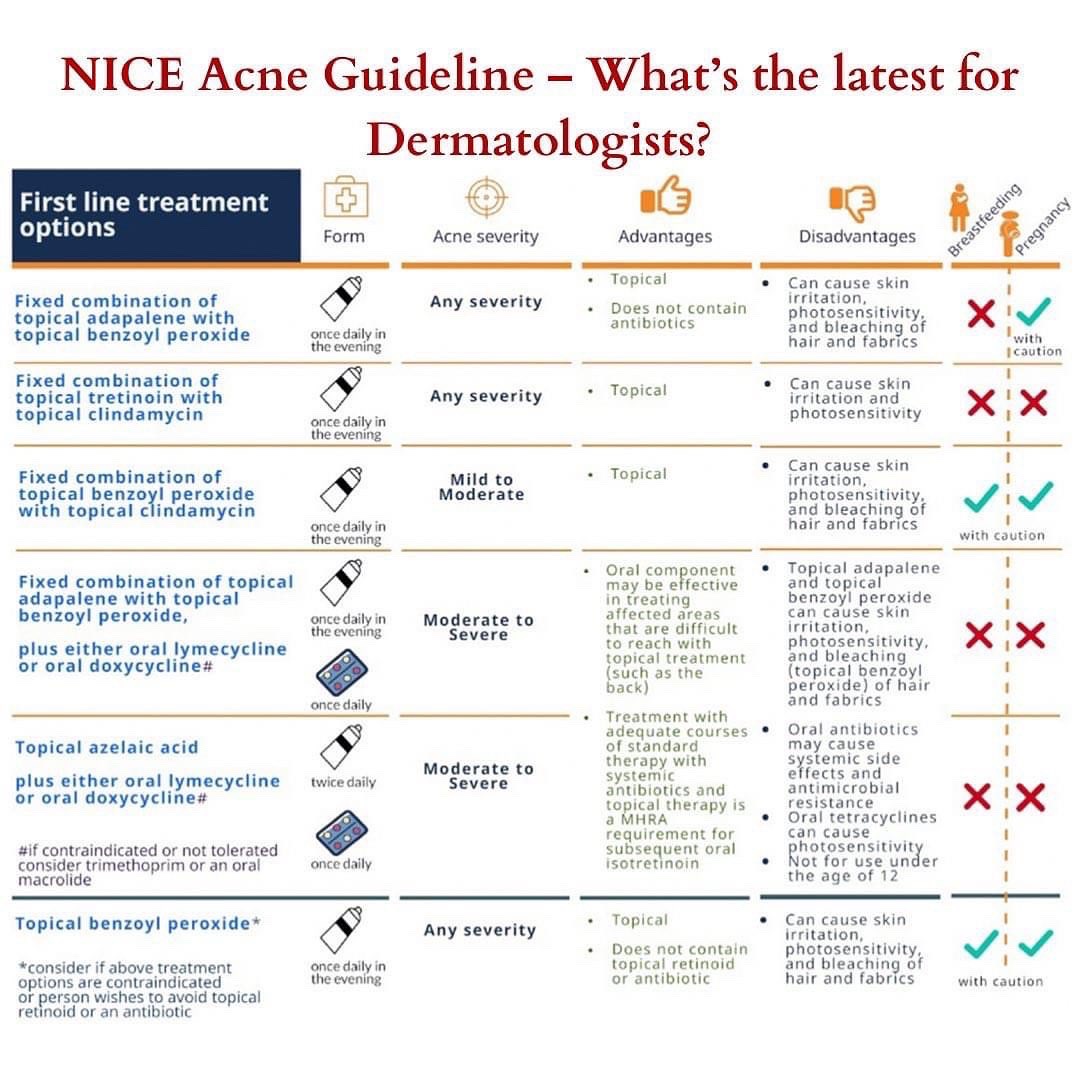 NICE Acne Guideline 2021 อัพเดทล่าสุด..การรักษาสิวสำหรับแพทย์ทั่วไป ...