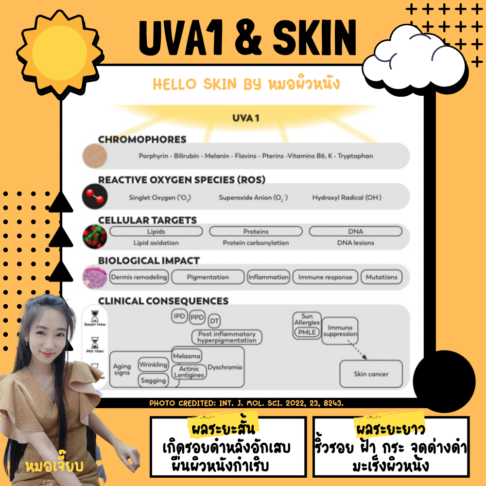 รังสี UVA1 กับปัญหาผิว Skin | HELLO SKIN by หมอผิวหนัง