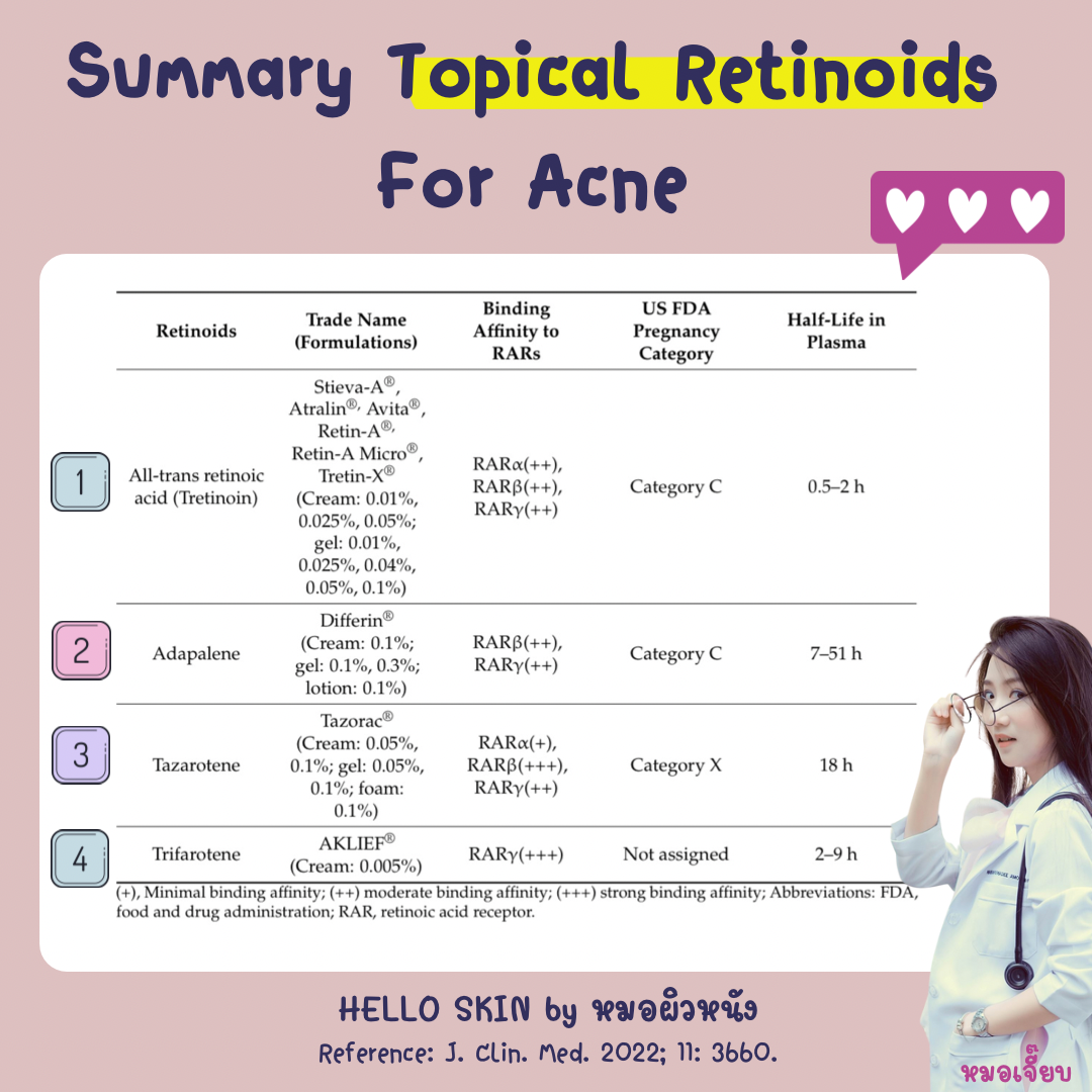 Summary topical retinoids for acne (Updated) | HELLO SKIN by หมอผิวหนัง