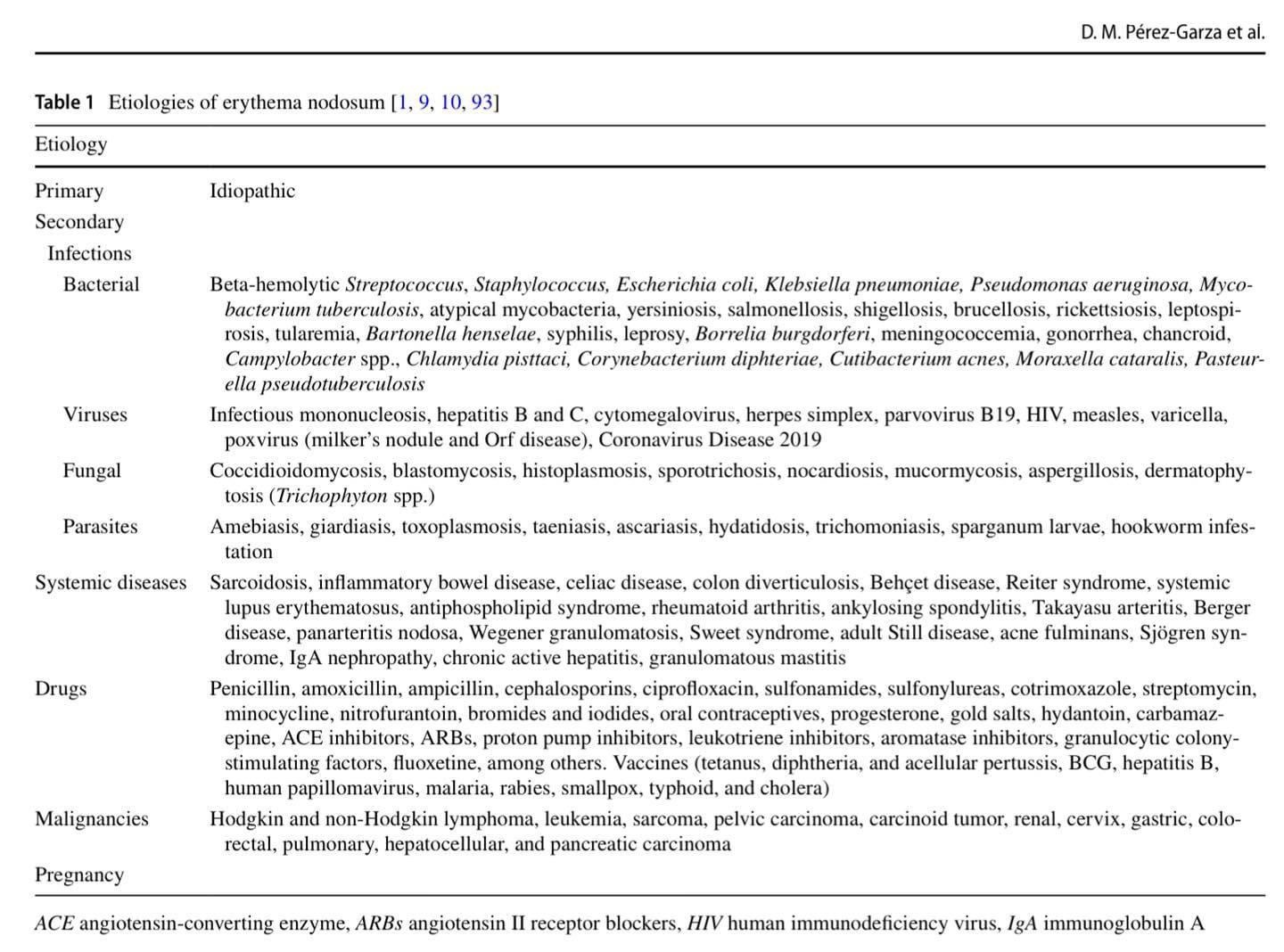Erythema nodosum (Update 2021) : Approach algorithm | HELLO SKIN by หมอ ...