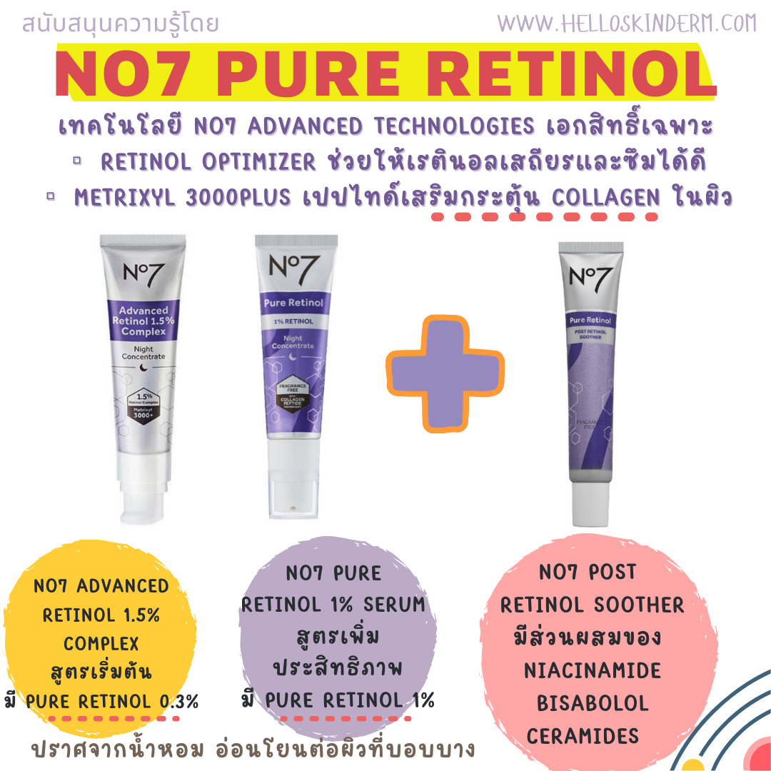 Retinol ก่อนเริ่มต้องรู้ | HELLO SKIN by หมอผิวหนัง